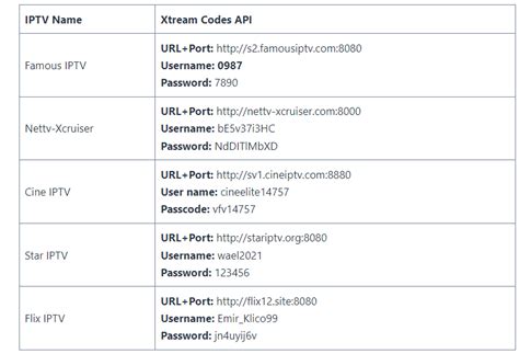Exploring Xtream Codes Iptv And How To Stream Using Its Api R