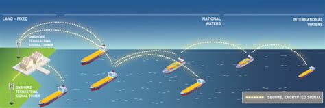 Inmarsat Uses Ships As Stepping Stones In Mesh Network Trial SpaceNews