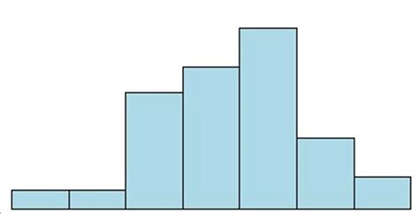 Not Normal Distribution Download Scientific Diagram