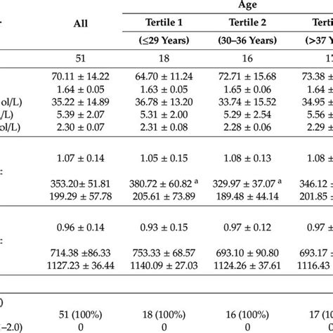 Radial Bone Densitometry Assessed By Peripheral Quantitative Computed