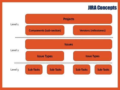 Jira Overview