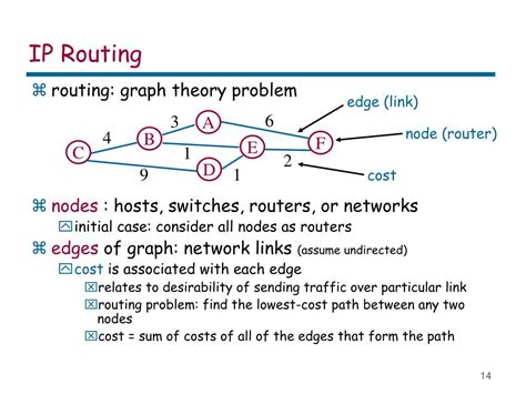 PPT Routing Protocols PowerPoint Presentation Free Download ID