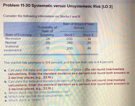 Solved Problem 11 30 Systematic Versus Unsystematic Risk Lo