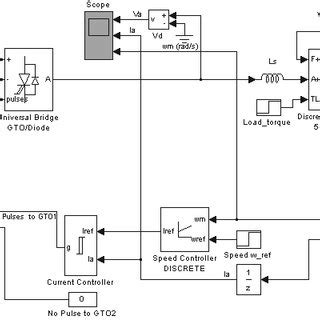 PDF Design Fuzzy Self Tuning Of PID Controller For Chopper Fed DC Motor Drive