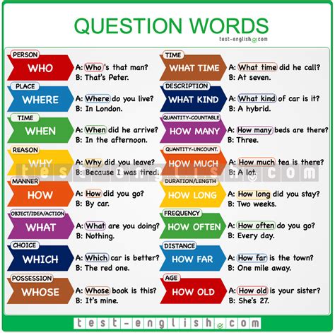English Question Words Grammar Chart English Language Learning