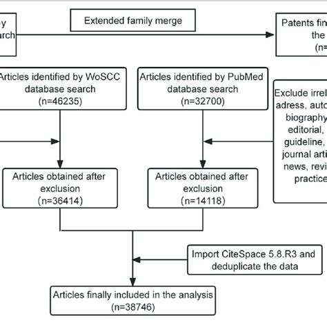 Flow Chart Of Data Collection Download Scientific Diagram