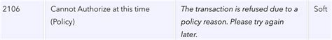 Transaction Error Cannot Authorize At This Time Life Cycle Policy