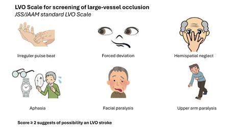 Lvo Scale Skrining Stroke Pembuluh Darah Besar Neurologiid