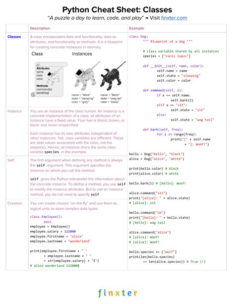 Python Classes Cheat Sheet