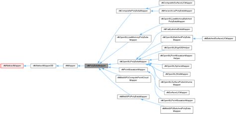 Vtk Vtkpolydatamapper Class Reference