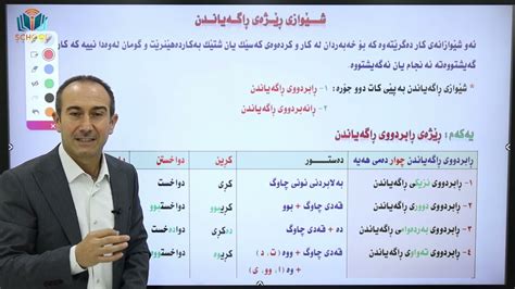 كوردی 12 ئامادەیی م عمر أحمد خدر وانەی یەكەم شێوازی ڕێژەی ڕاگەیاندن Youtube