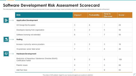 Software Risk Analysis Ppt Powerpoint Presentation Complete Deck With