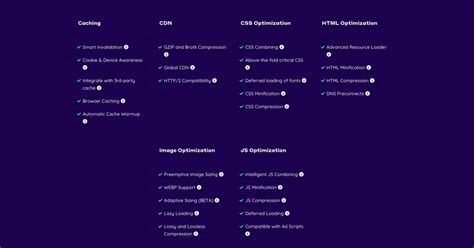 nitropack review how to get the perfect pagespeed divimode
