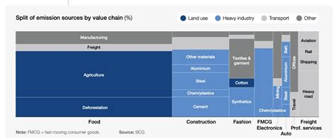 Swapnil Pawar Linkedin Sustainability Traceability Agritech