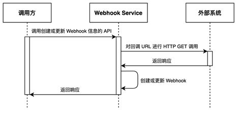 Webhook 服务的设计与实现 X2713
