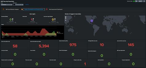 powerconnect for sap solutions splunkbase