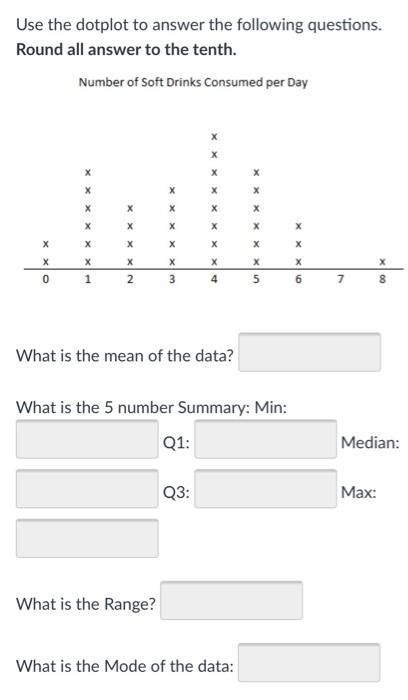solved use the dotplot to answer the following questions