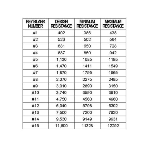 Corvette Ignition Key Vats Code 1997 2004 Instrumentering