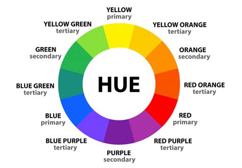 What Is Hue Discount