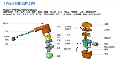几种常见耳机的结构组成部分【硬核】 普象网
