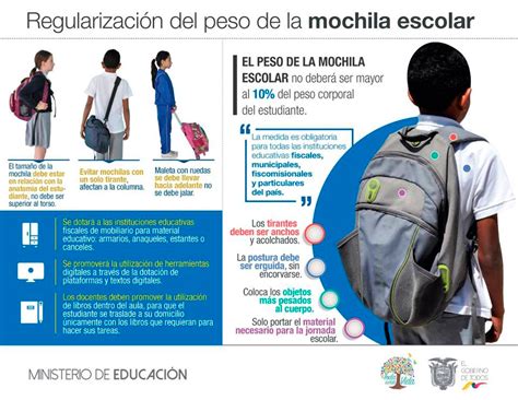 Ministerio De Educación Regula El Peso De La Mochila Escolar Según Tabla