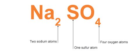 Ionic Formula 10th Grade Quiz Wayground