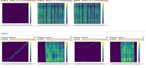 Fine Tuning Trained Model To New Dataset Tts Text To Speech