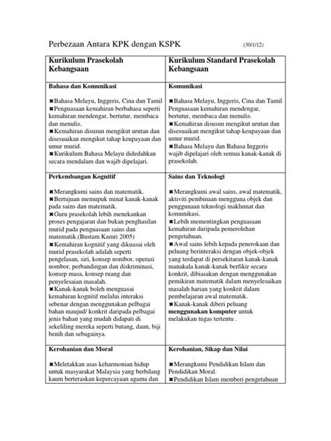 Perbezaan Antara Kpk Dengan Kspk Pdf