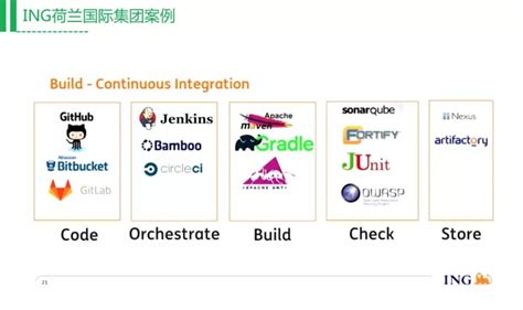 打造易于落地的devops工具链 运维 Dbaplus社群：围绕data、blockchain、aiops的企业级专业社群。技术大咖、原创干货，每天精品原创文章推送，每周线上技术分享