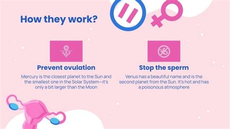 Birth Control Methods Contraceptive Patch