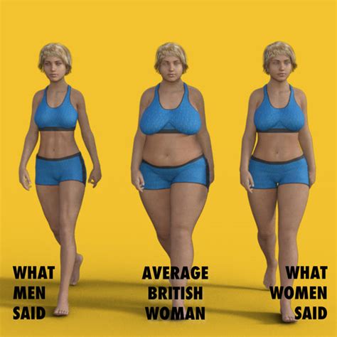 2022 Average Body Measurements In The Uk Factory Weights