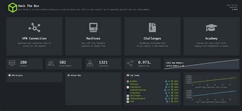 Hackthebox Retired Machine Writeups Whatinfotech Rhackthebox
