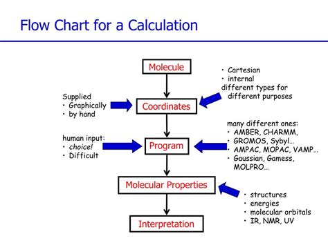 Ppt Introduction To Computational Chemistry Powerpoint Presentation Free Download Id 3005126