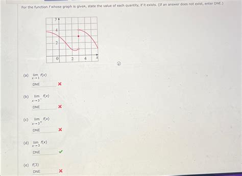 Solved For The Function F ﻿whose Graph Is Given State The