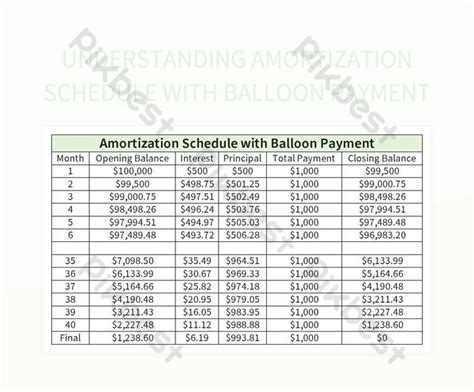 Understanding Amortization Schedule With Balloon Payment Excel