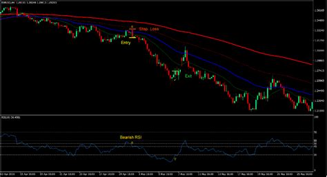 Carter Ma Dynamic Area Bounce Forex Trading Strategy