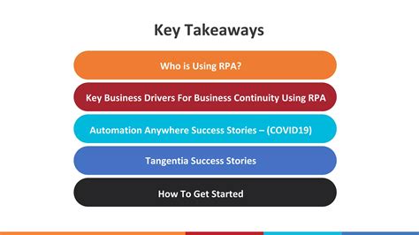 Rpa Business Continuity And Automation Success Stories Pptx Computer Software And