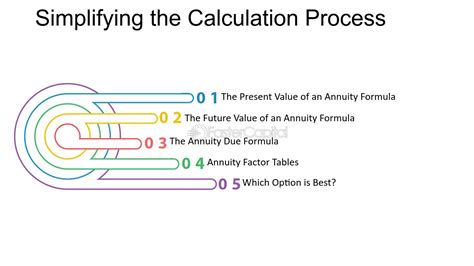 Present Value Annuity Factor Table Calculator Cabinets Matttroy