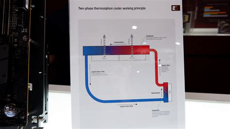 Noctuas Pumpless Thermosiphon Liquid Cooling Unit Is Expected To Be Released In 2026 And Has