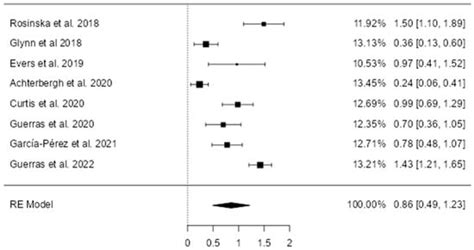 Sexualized Drug Use And Chemsex Among Men Who Have Sex With Men In