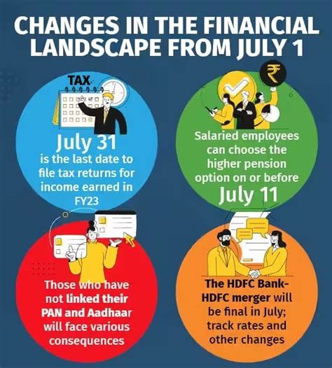 Onle Filling Of Income Tax Return Itr Ca Rajput Jain