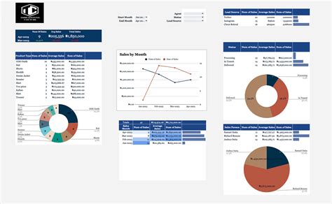 Analyzing Movie Distribution On Netflix A Dashboard Journey With