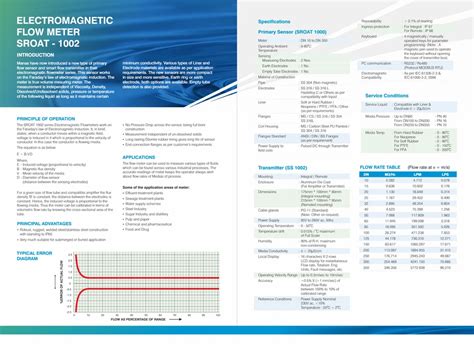 Stainless Steel Digital Beer Flow Meter At ₹ 55499piece In Pune Id