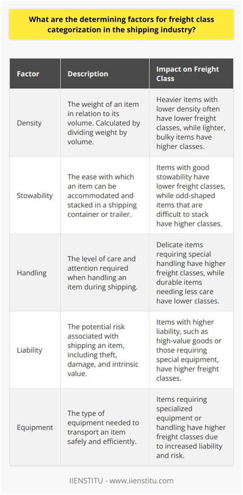 Decoding Freight Class A Comprehensive Guide Iienstitu