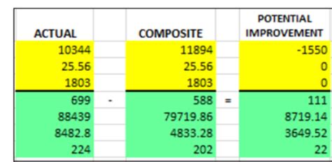 Efficiency Analysis Of Select State Universities And Colleges In Southern Philippines Using Data