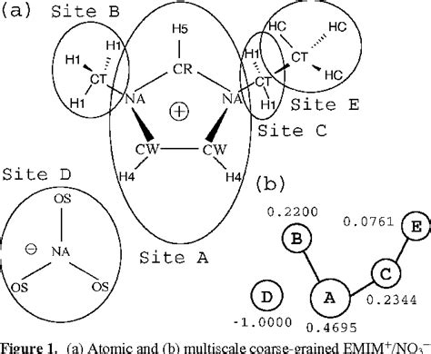 Figure 1 From Tail Aggregation And Domain Diffusion In Ionic Liquids