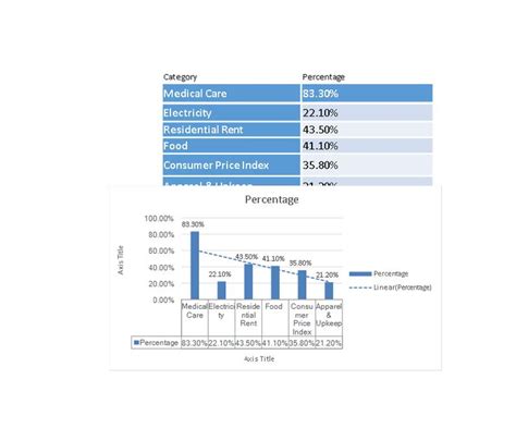 Visual Medical Electricity Pareto Chart Business Template Medical