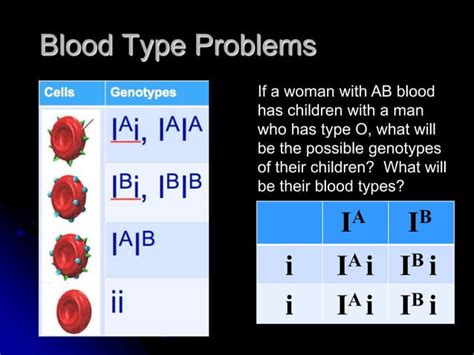 Heredity Inheritance And Variation Lesson In Science 9 Ppt