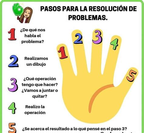 Pasos Para Resolver Problemas Pasos Para Resolver Problemas De
