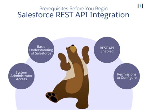 Uses Of Salesforce Rest Api Endpoints A Real World Example Connect Two